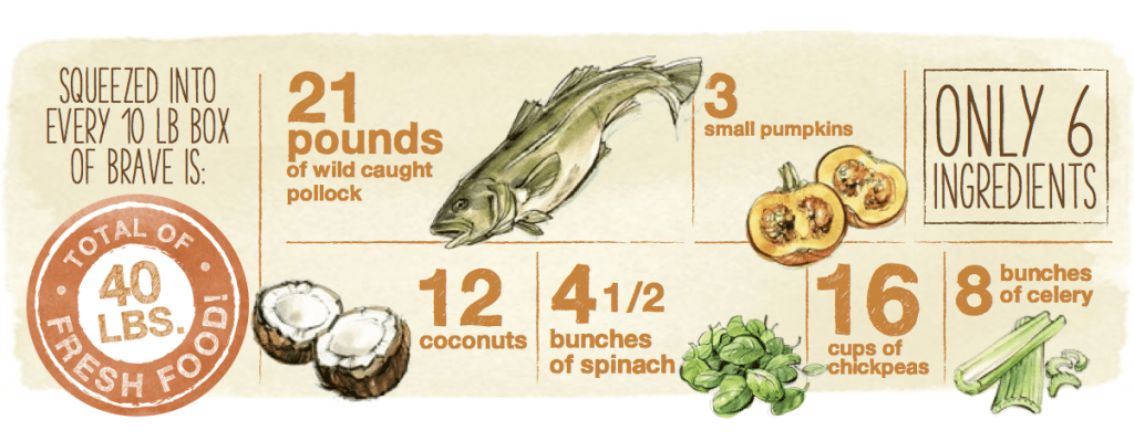 New Limited Ingredient Diets from The Honest Kitchen – Tripawds Nutrition